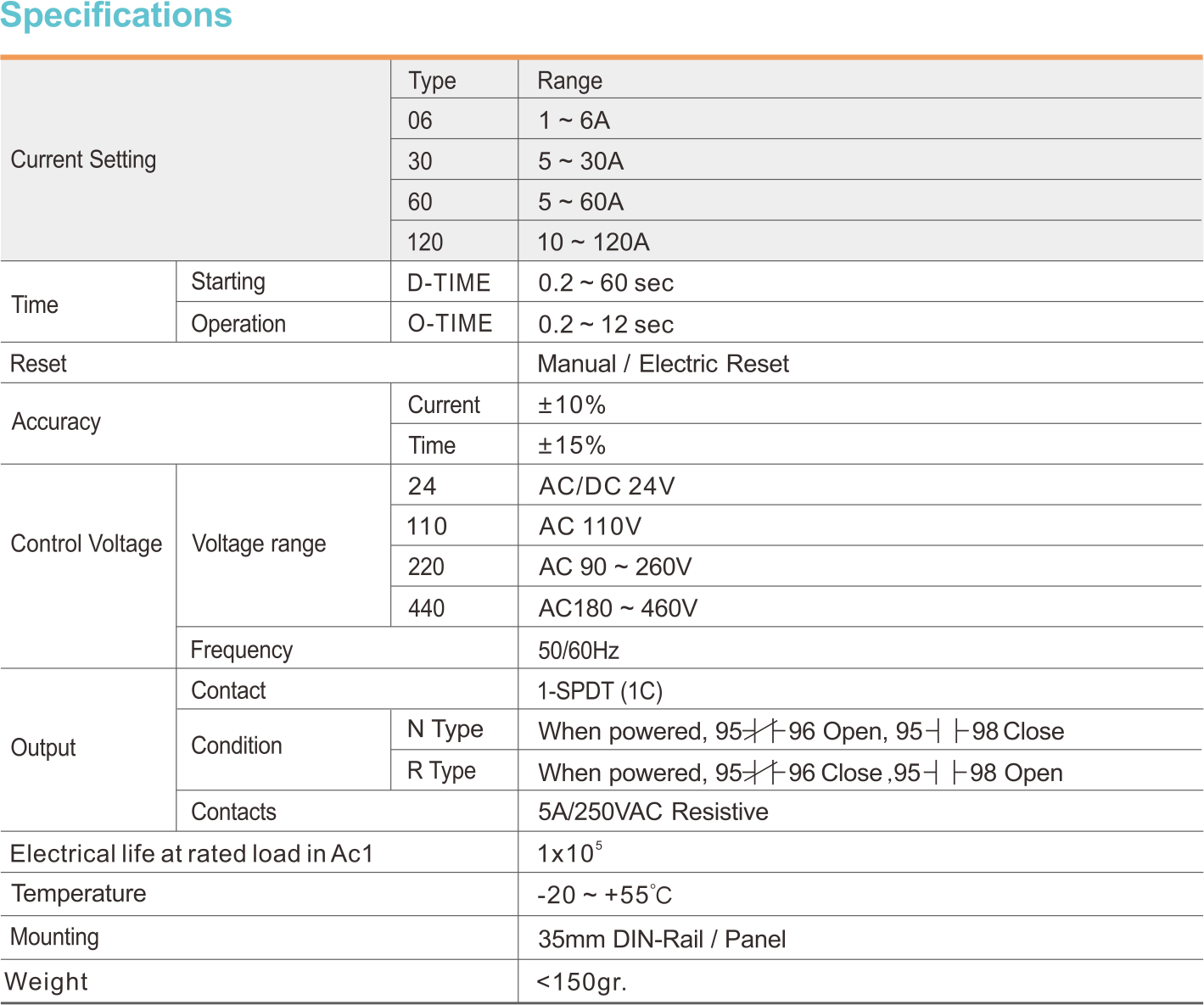 SOPR-SS2-30 - Buy Motor protector, Thermal relay, Electronic overcurrent relays Product on ...