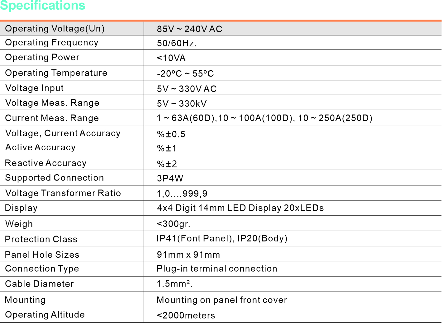 TPM-01E-250D - Buy Multimeter, Voltage meter, ammp meter Product on ...