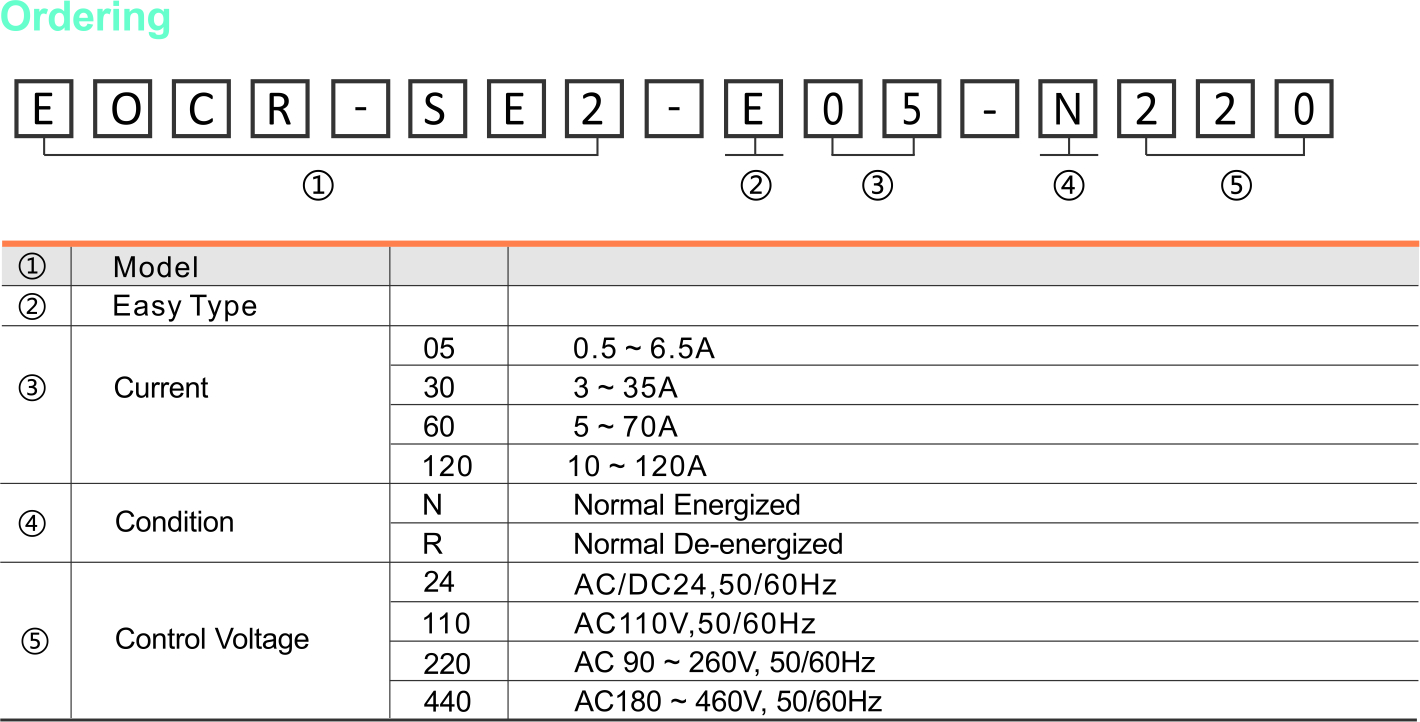 EOCR-SE2-E30 - Buy Motor protector, Thermal relay, Electronic overcurrent relays Product on ...